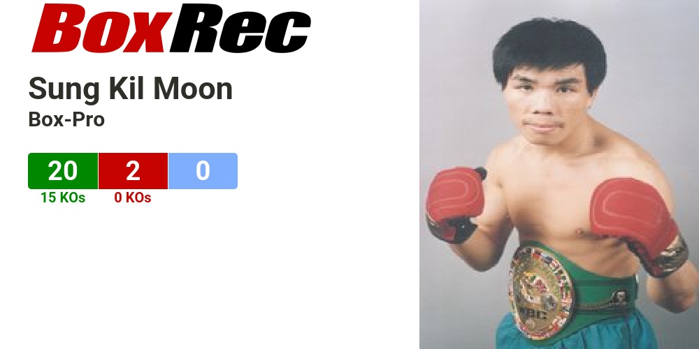BoxRec: Sung Kil Moon