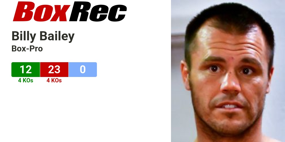 BoxRec: Billy Bailey