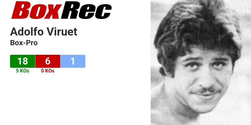 BoxRec: Adolfo Viruet