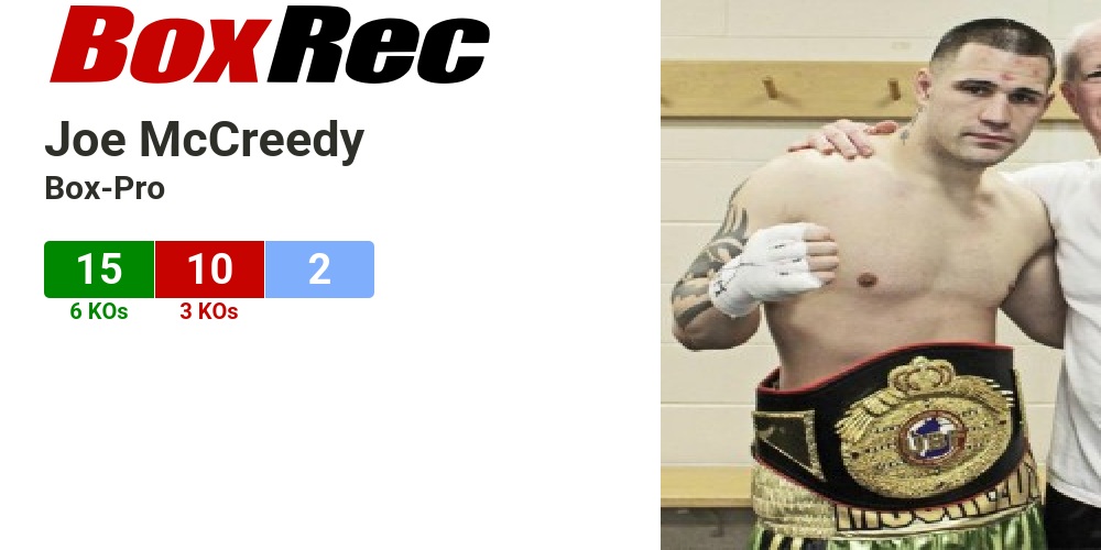 BoxRec: Joe McCreedy