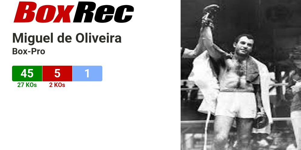 BoxRec: Miguel de Oliveira
