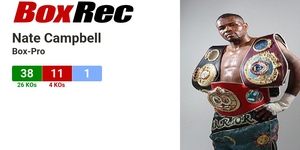 BoxRec: Nate Campbell