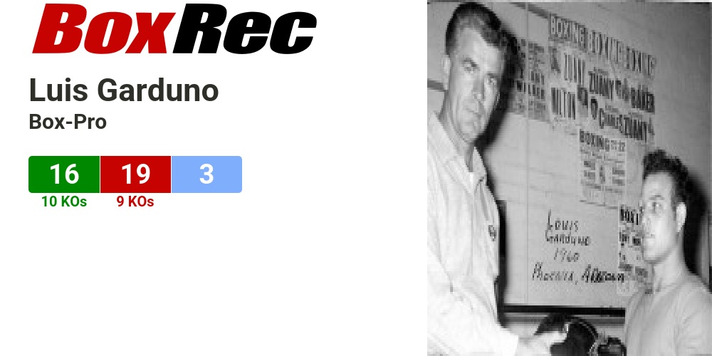 BoxRec: Luis Garduno