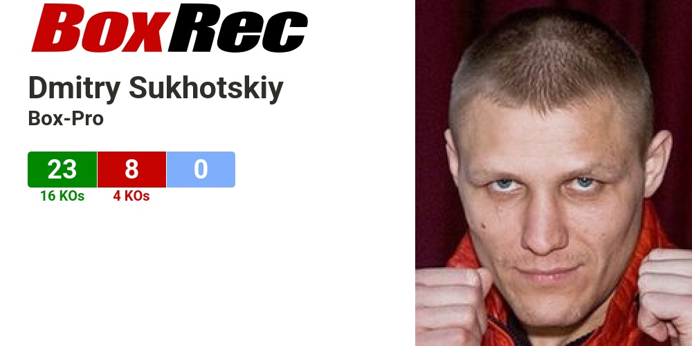 BoxRec: Dmitry Sukhotskiy