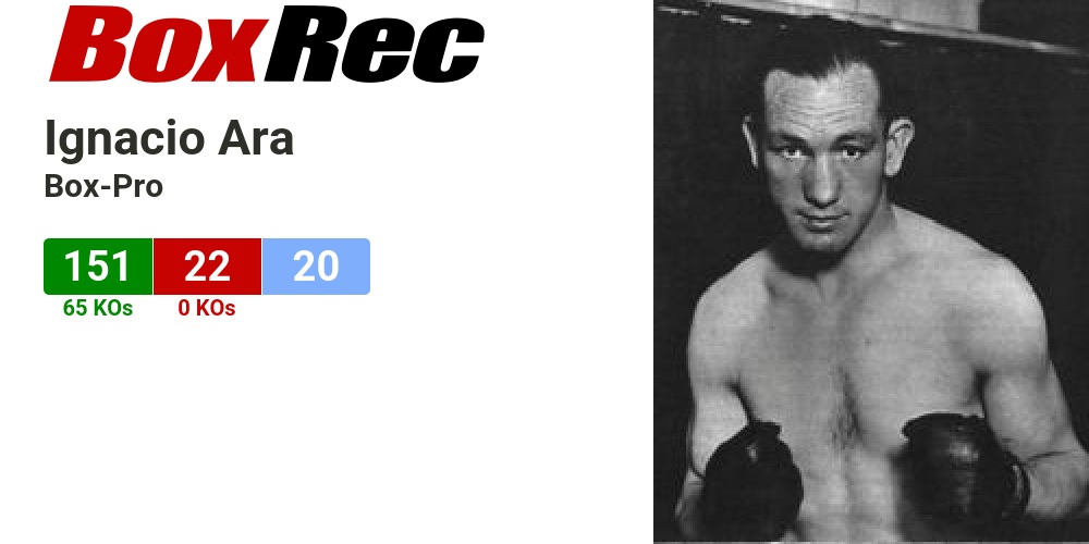 BoxRec: Ignacio Ara