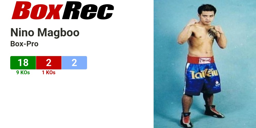 BoxRec: Nino Magboo