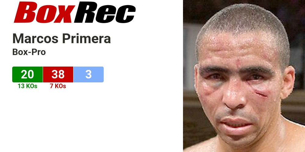 BoxRec: Marcos Primera