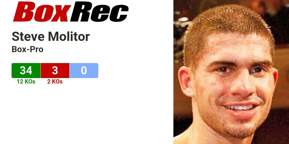 BoxRec: Steve Molitor