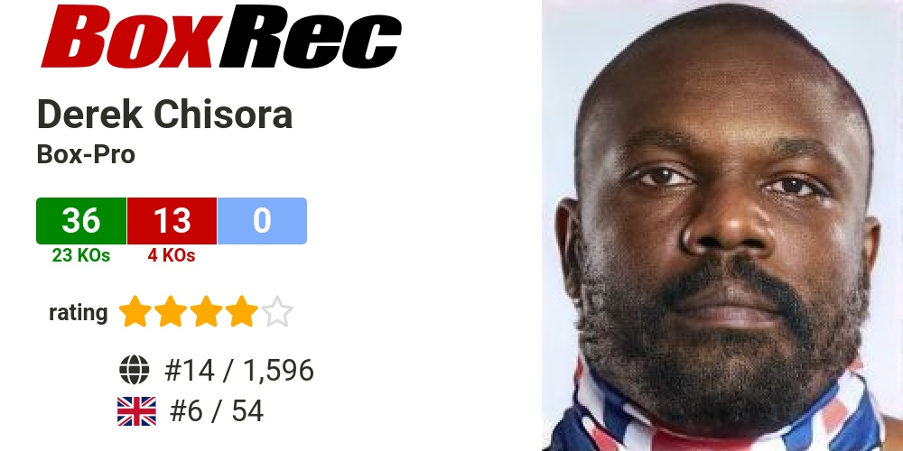 BoxRec: Derek Chisora