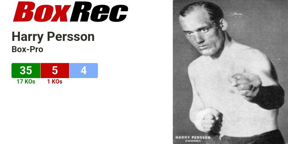 BoxRec: Harry Persson