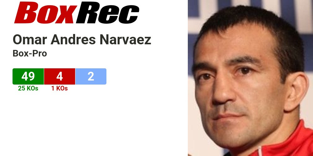 BoxRec: Omar Andres Narvaez