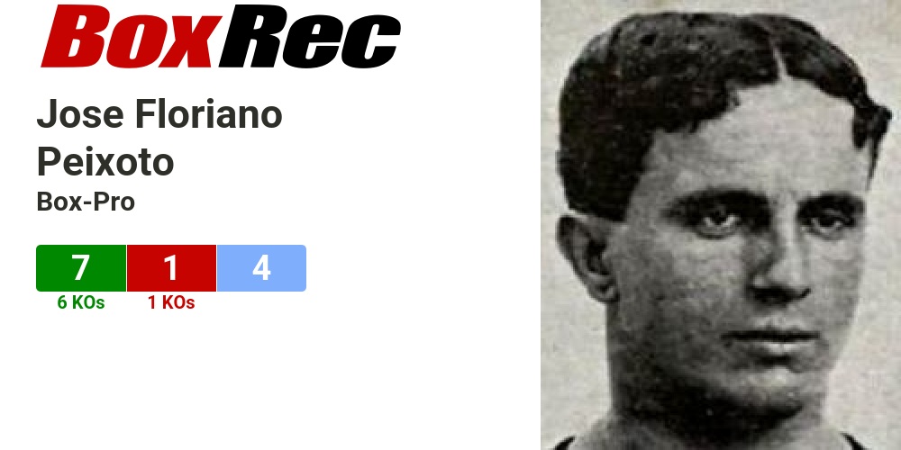 BoxRec: Jose Floriano Peixoto