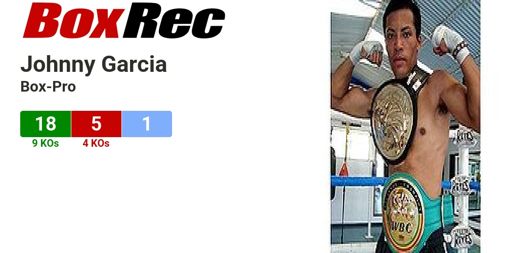 BoxRec: Johnny Garcia