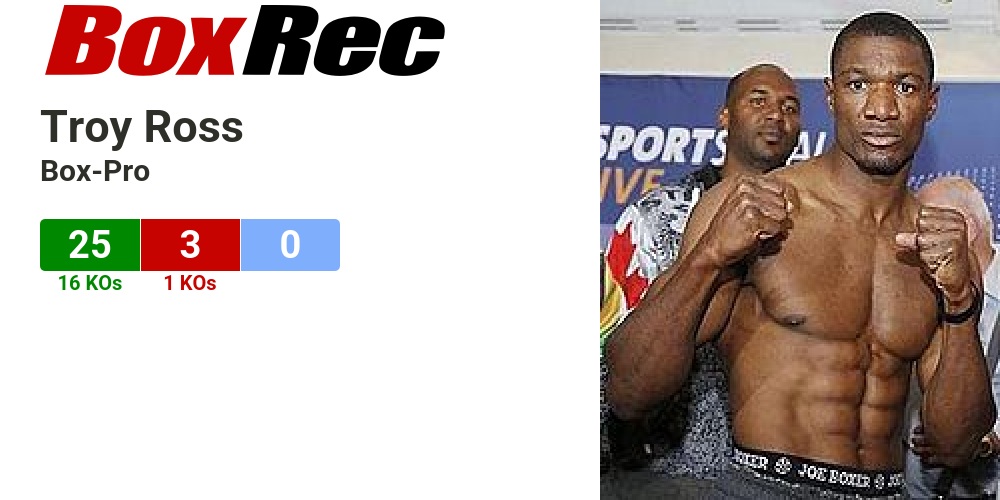BoxRec: Troy Ross