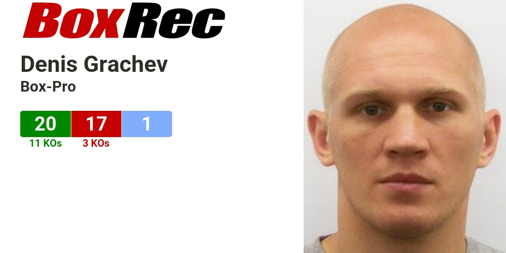 BoxRec: Denis Grachev