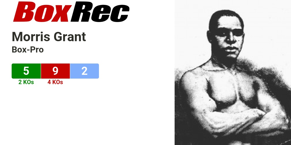 BoxRec: Morris Grant