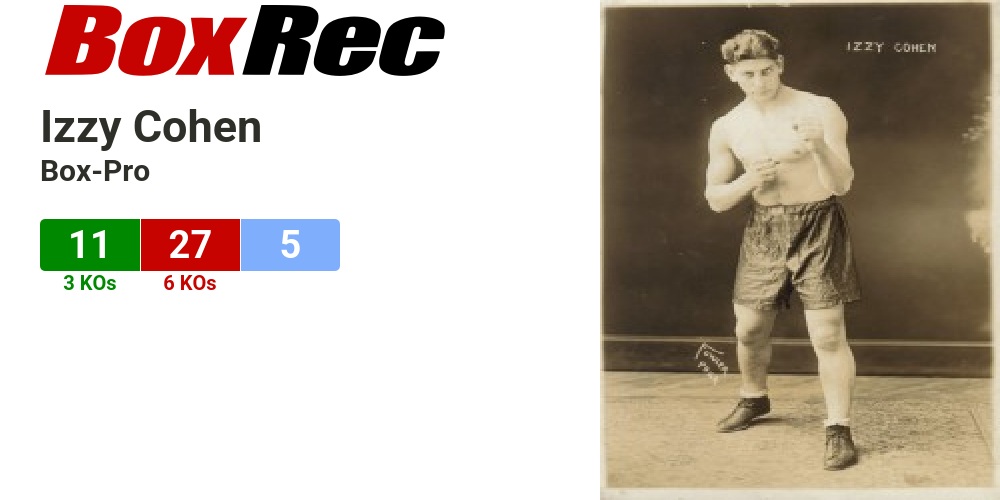 BoxRec: Izzy Cohen