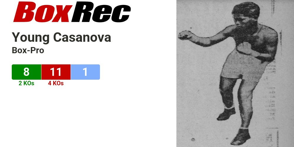 BoxRec: Young Casanova