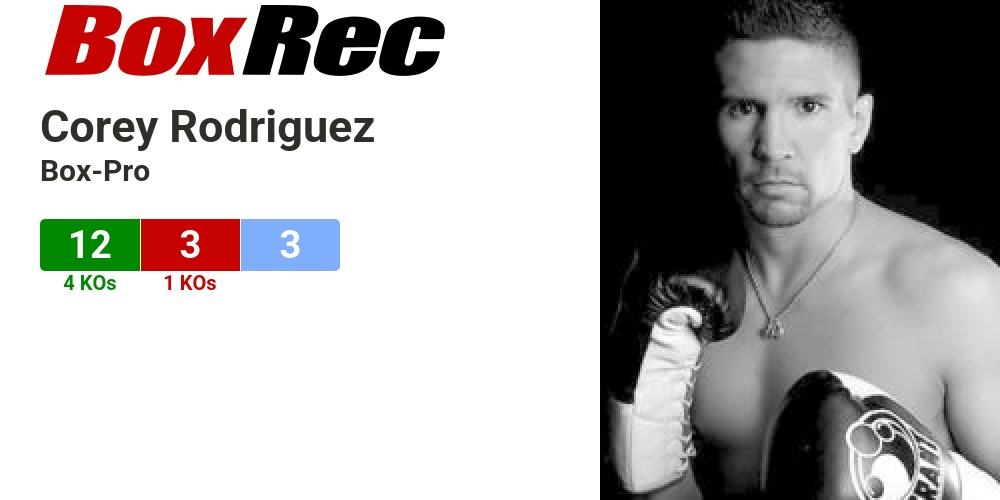 BoxRec: Corey Rodriguez