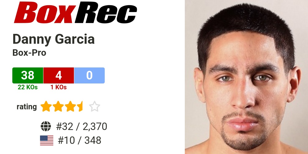BoxRec: Danny Garcia