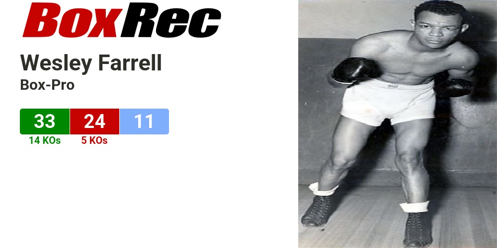 BoxRec: Wesley Farrell
