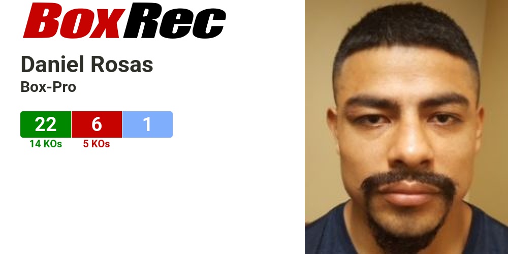 BoxRec: Daniel Rosas