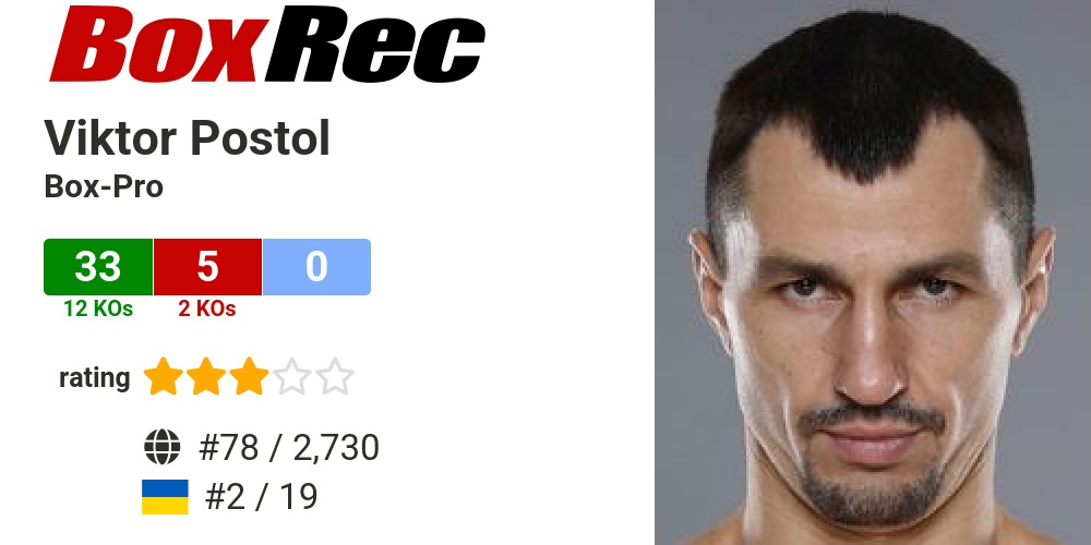 BoxRec: Viktor Postol