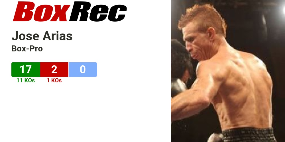 BoxRec: Jose Arias