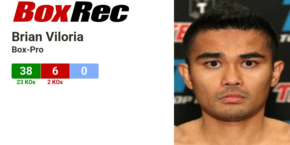 BoxRec: Brian Viloria