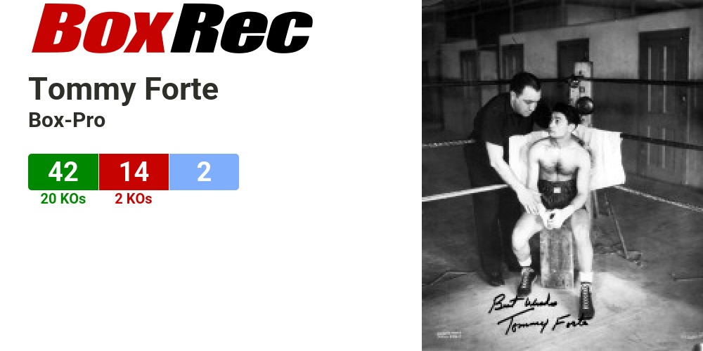 BoxRec: Tommy Forte
