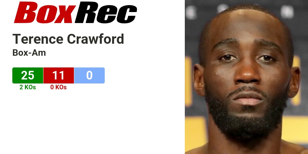 BoxRec: Terence Crawford