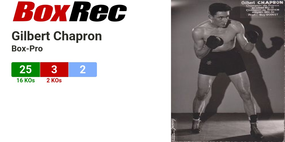 BoxRec: Gilbert Chapron
