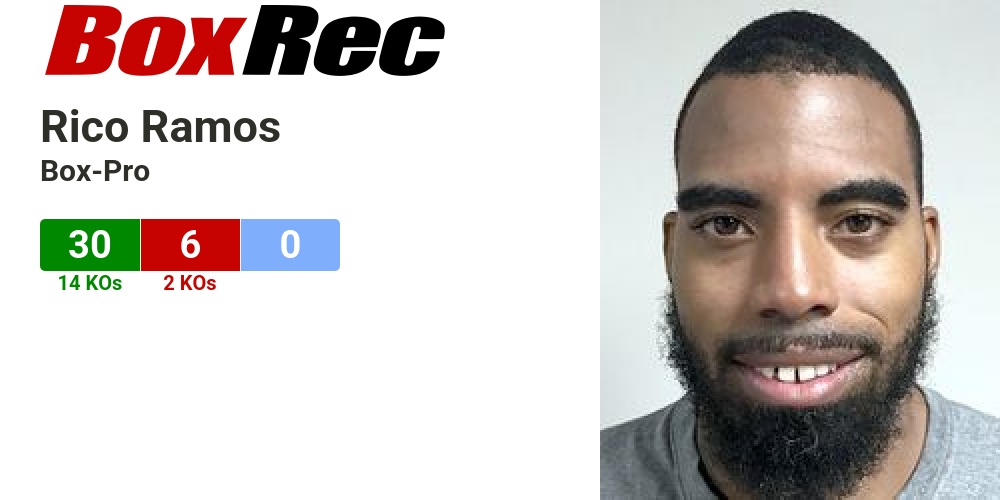 BoxRec: Rico Ramos