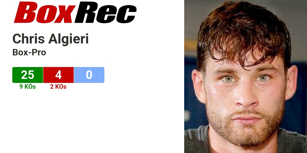 BoxRec: Chris Algieri