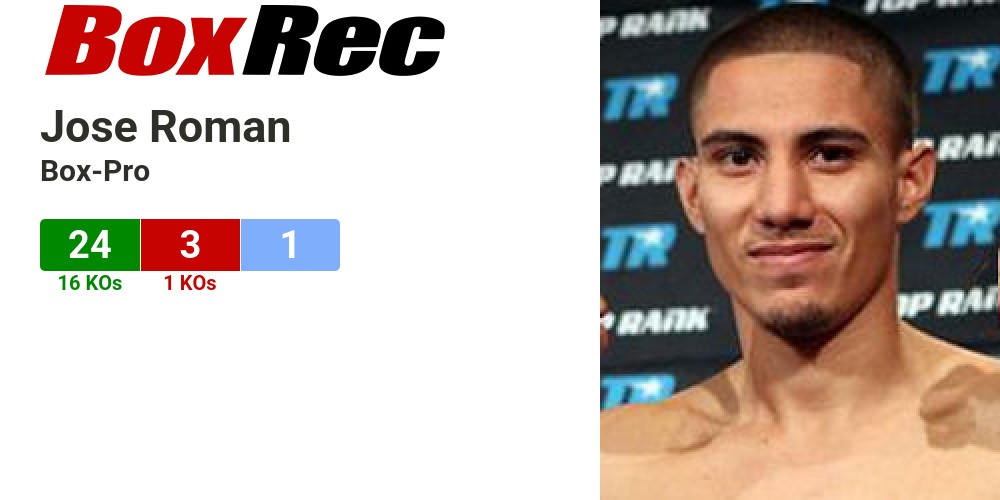 BoxRec: Jose Roman