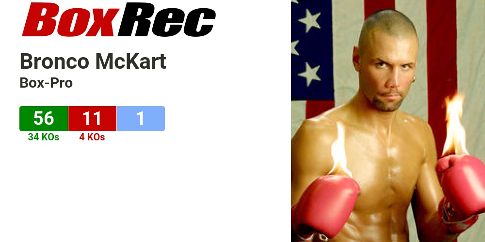 BoxRec: Bronco McKart