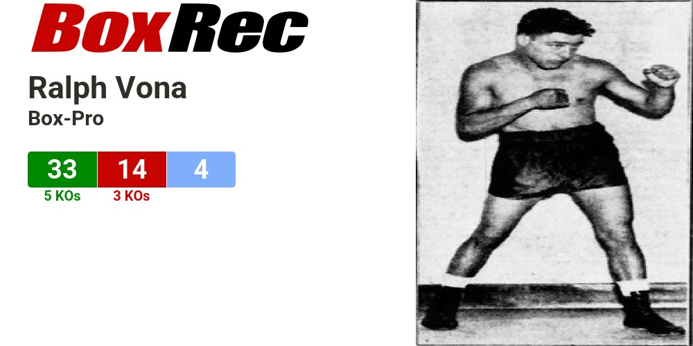 BoxRec: Ralph Vona