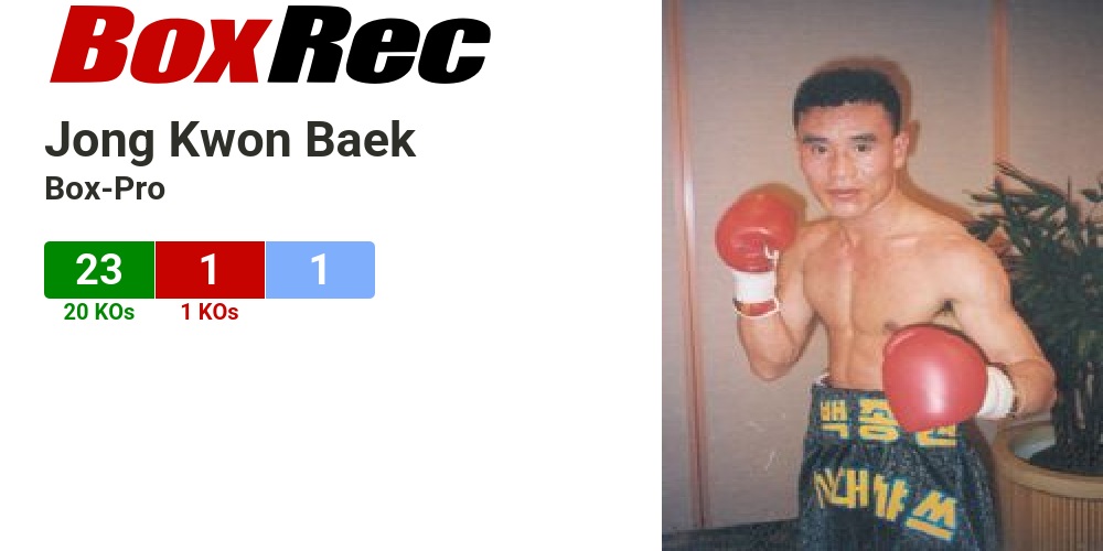 BoxRec: Jong Kwon Baek
