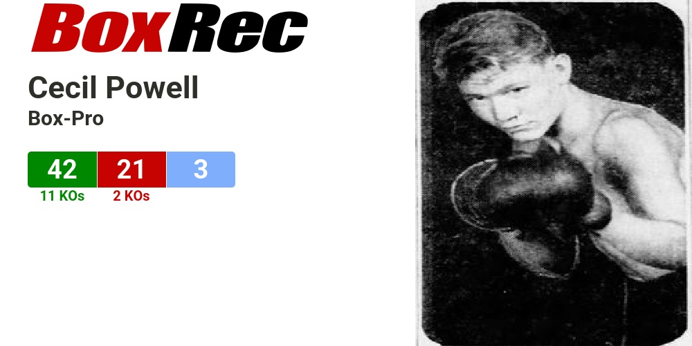 BoxRec: Cecil Powell