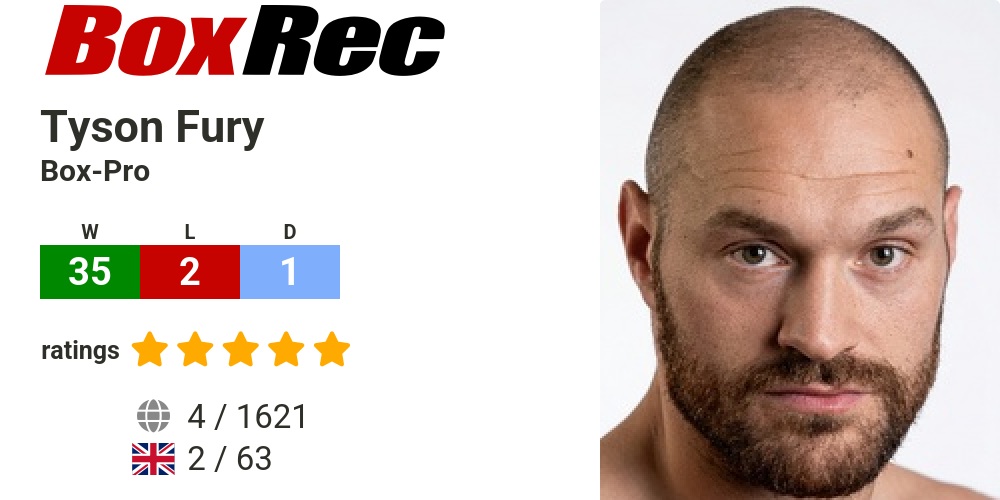 BoxRec: Tyson Fury