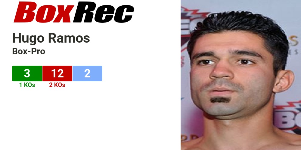 BoxRec: Hugo Ramos