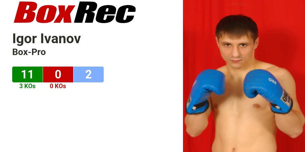 BoxRec: Igor Ivanov