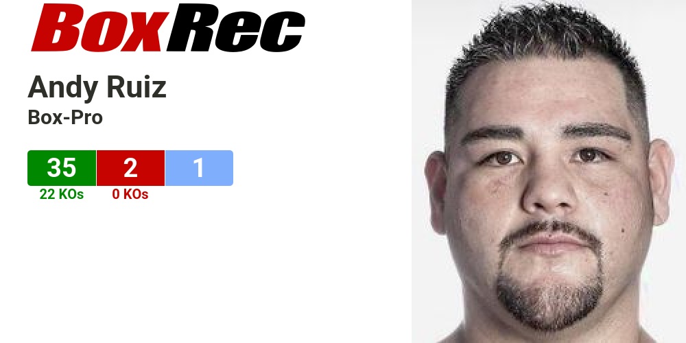 BoxRec: Andy Ruiz