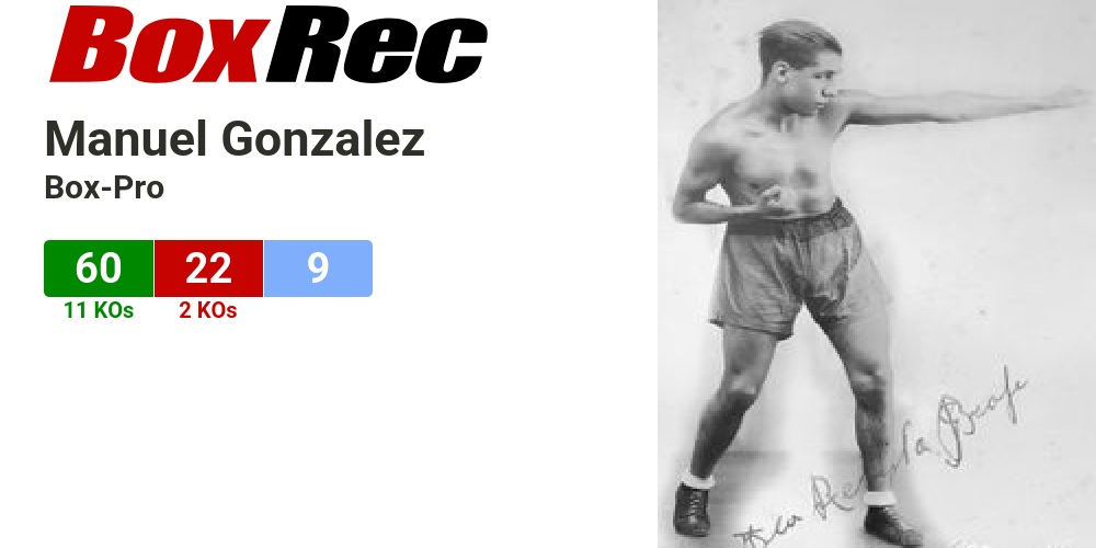 BoxRec: Manuel Gonzalez