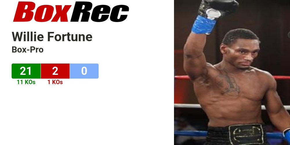 BoxRec: Willie Fortune