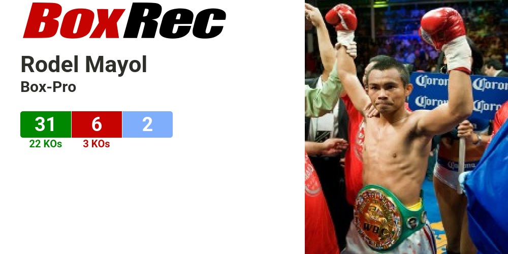 BoxRec: Rodel Mayol