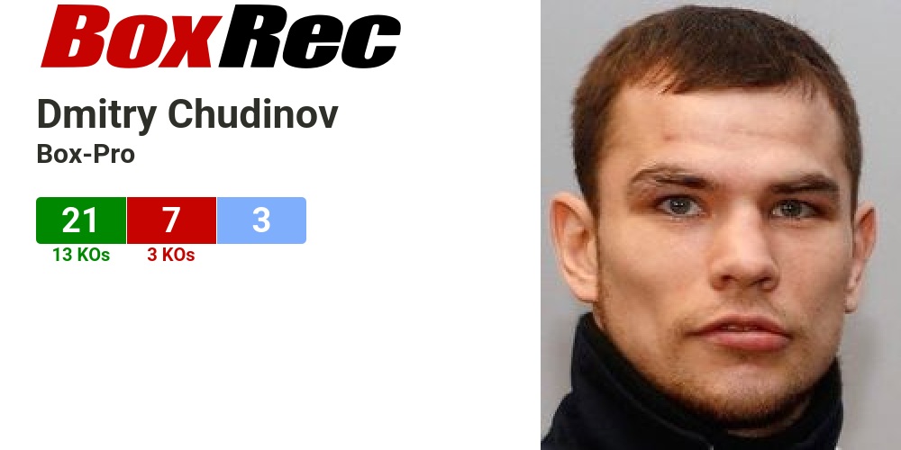 BoxRec: Dmitry Chudinov