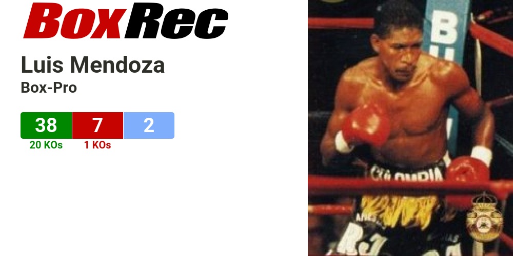 BoxRec: Luis Mendoza