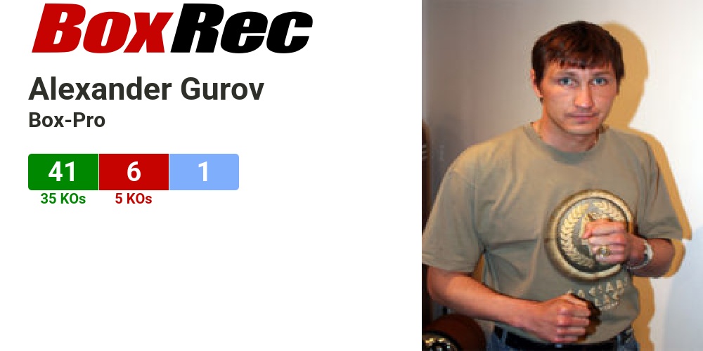 BoxRec: Alexander Gurov