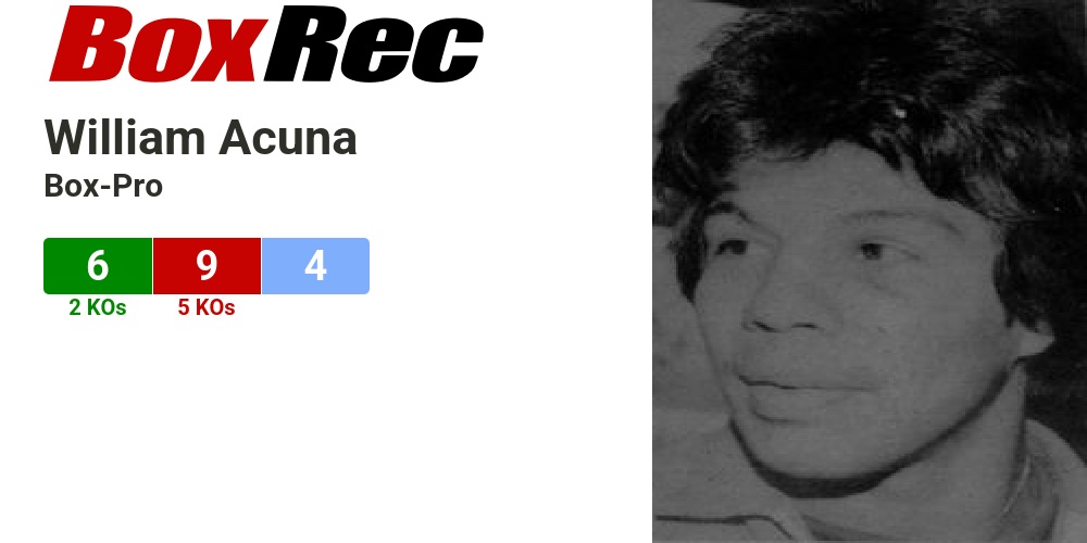BoxRec: William Acuna